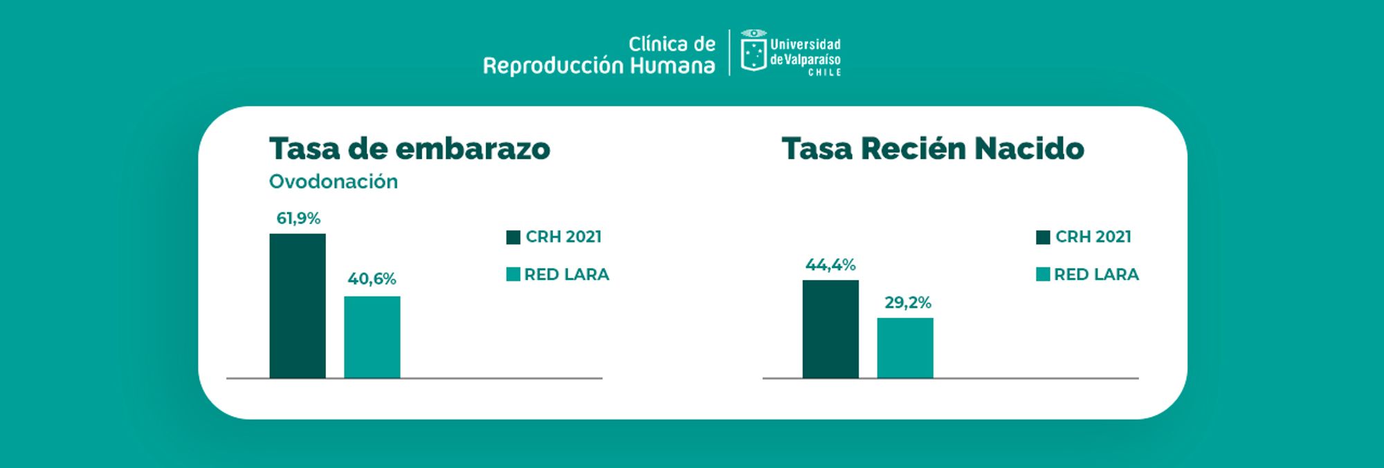 Recepción de óvulos – Clínica de Reproducción Humana UV